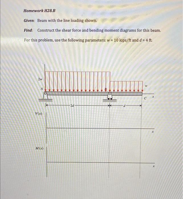 Solved Homework H28.B Given: Beam with the line loading | Chegg.com