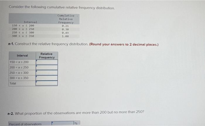 Solved Consider the following cumulative relative frequency | Chegg.com