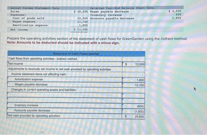 Solved Prepare the operating activities section of the | Chegg.com
