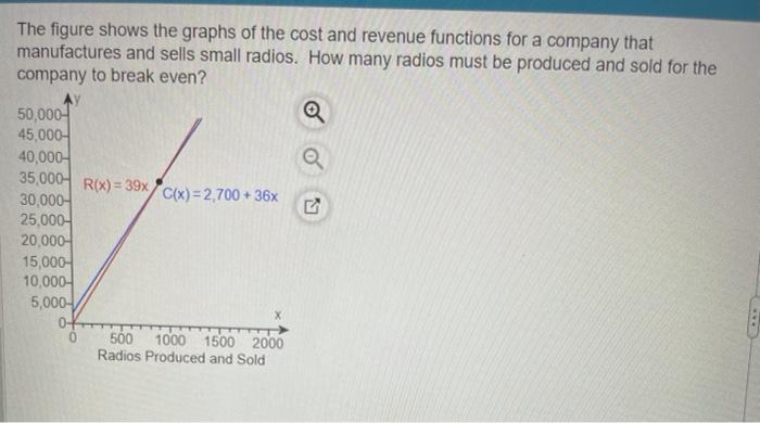Solved The figure shows the graphs of the cost and revenue | Chegg.com