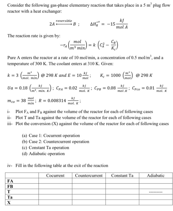 Solved Consider the following gas-phase elementary reaction | Chegg.com