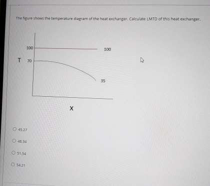Solved The figure shows the temperature diagram of the heat | Chegg.com