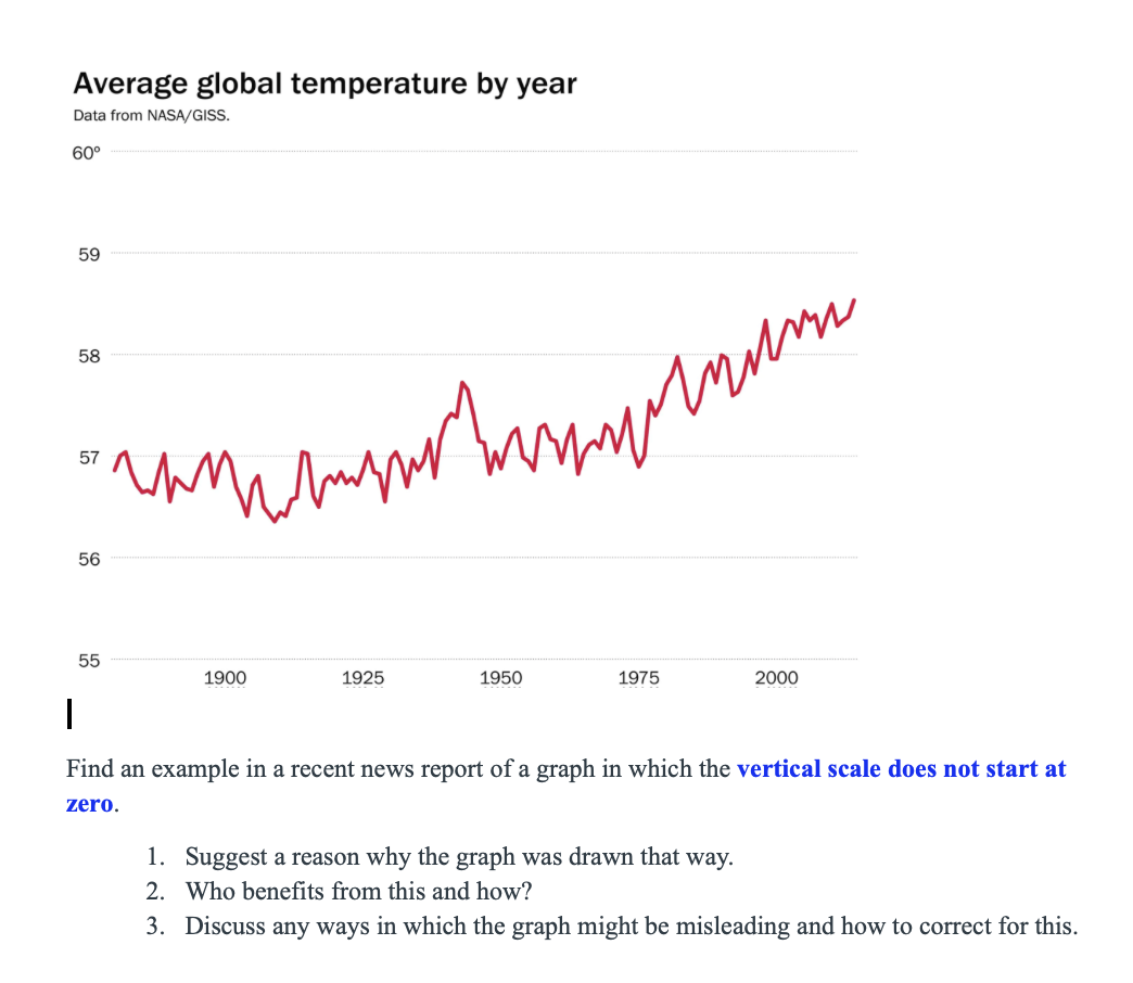Average global temperature by yearData from | Chegg.com