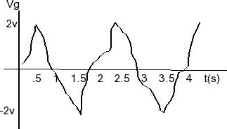 Solved The Voltage, Vg, is applied to the inverting | Chegg.com