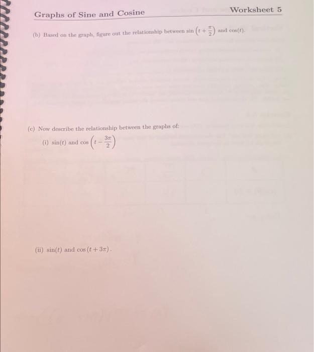Solved Graphs of Sine and Cosine Worksheet 5 Exercise 5.7 | Chegg.com
