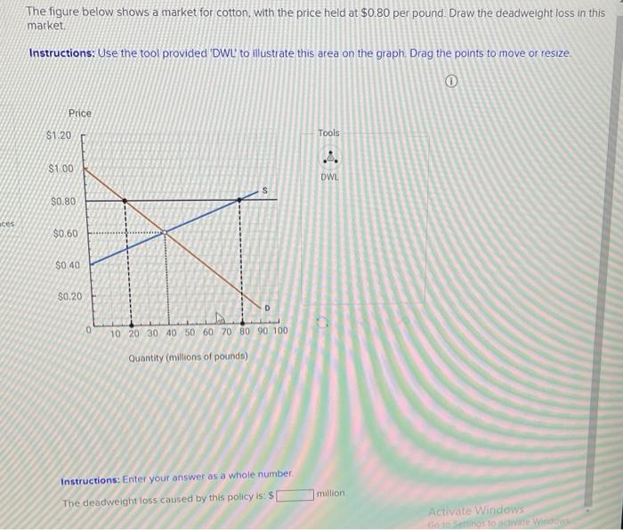 Solved The figure below shows a market for cotton, with the | Chegg.com