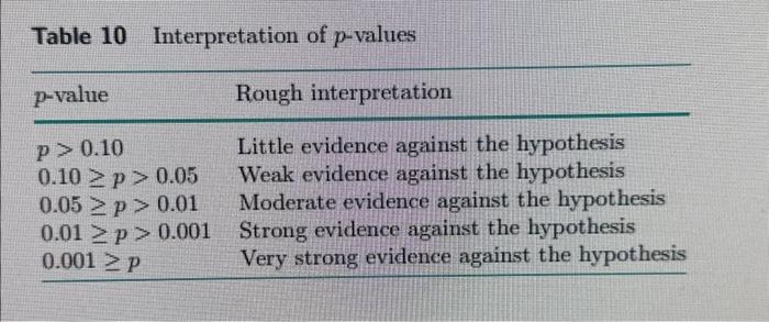 Solved (h) What is your overall conclusion in terms of the | Chegg.com