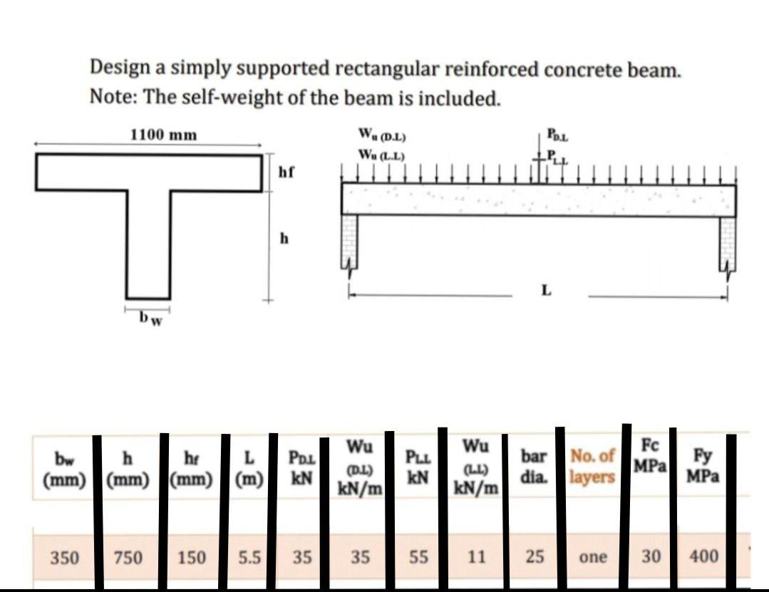 Solved Design a simply supported rectangular reinforced | Chegg.com