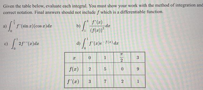 Solved Given the table below, evaluate each integral. You | Chegg.com