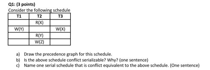Solved Q1: (3 points) Consider the following schedule a) | Chegg.com