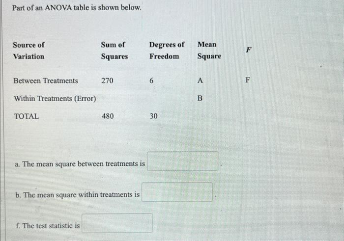 Solved Part of an ANOVA table is shown below. | Chegg.com