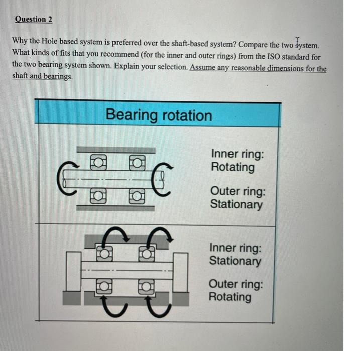 Solved Question 2 Why the Hole based system is preferred | Chegg.com