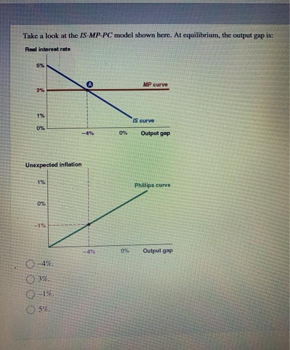 Solved Take a look at the IS-MP-PC model shown here. At | Chegg.com