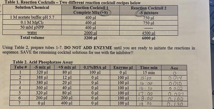 Solved Using Table 2, prepare tubes 1-7. DO NOT ADD ENZYME | Chegg.com Solved Using Table 2, prepare tubes 1-7. DO NOT ADD ENZYME | Chegg.com