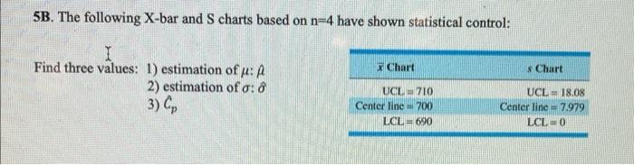 Solved 5B. The following X-bar and S charts based on n=4 | Chegg.com
