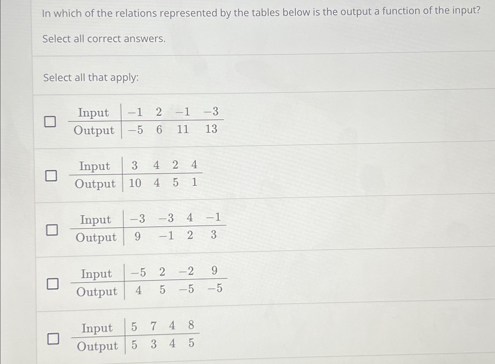 Solved In which of the relations represented by the tables | Chegg.com