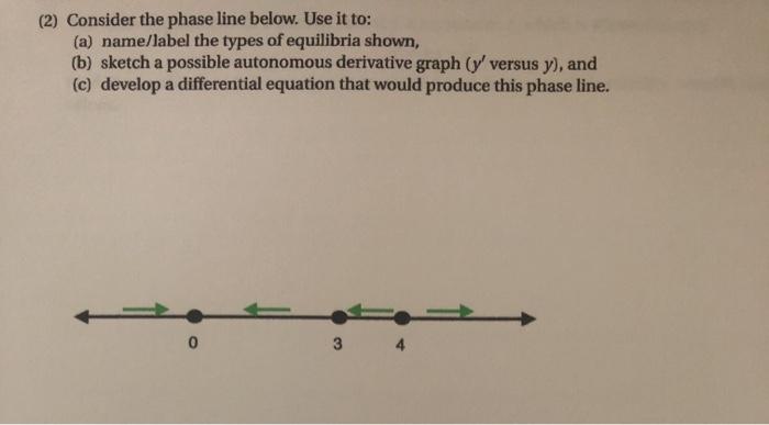 Solved (2) Consider the phase line below. Use it to: (a) | Chegg.com