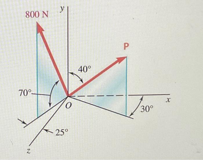 Solved Determine the components of the resultant of the two | Chegg.com
