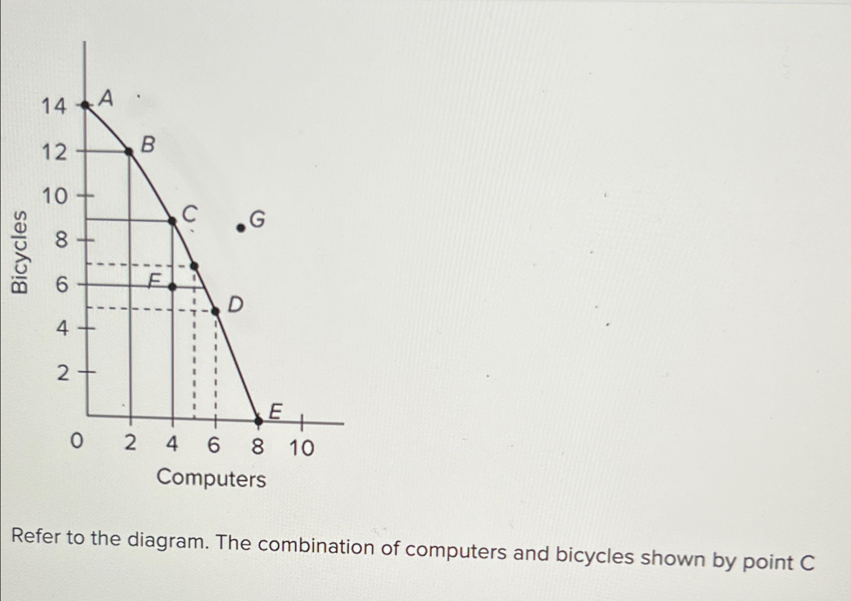 Solved Refer to the diagram. The combination of computers | Chegg.com