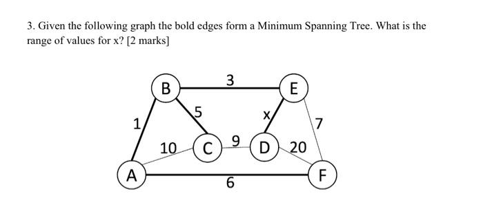 Solved 1. Consider the following graph. Draw both | Chegg.com