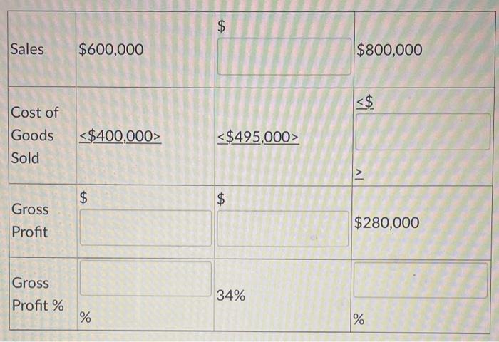 Solved Fill in the blanks: | Chegg.com