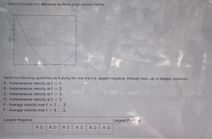 ( 1 point) Consider the distance vs time graph shown | Chegg.com