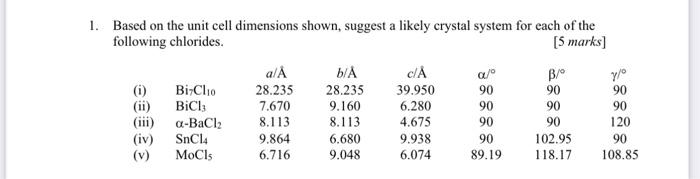 Solved Based on the unit cell dimensions shown, suggest a | Chegg.com