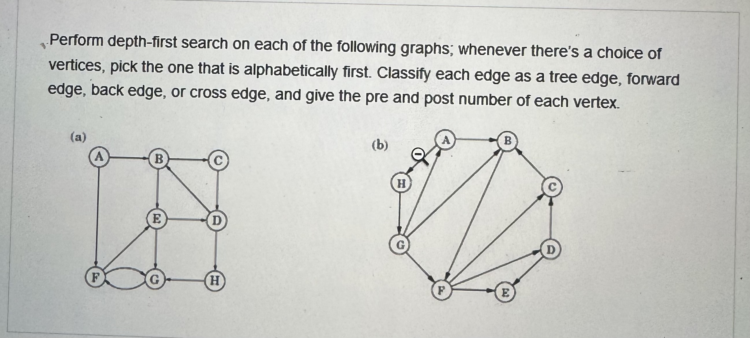 Solved Perform depth-first search on each of the following | Chegg.com