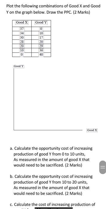 Solved Plot the following combinations Y on the graph below. | Chegg.com