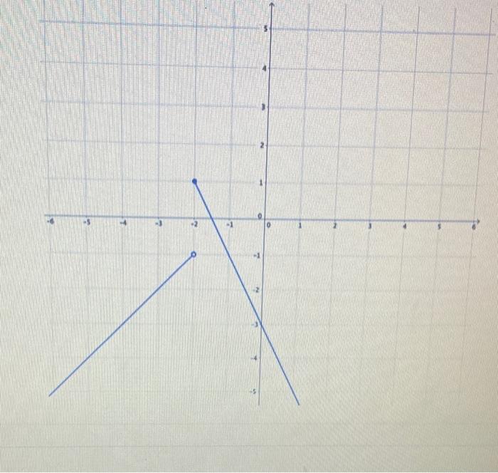 Solved Which of the following graphs correctly represents | Chegg.com