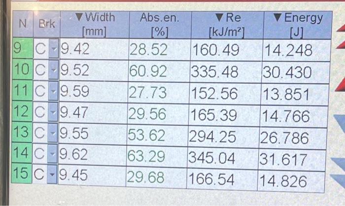 Solved CHARPY TEST. Please help me with 9 and 10. In the | Chegg.com