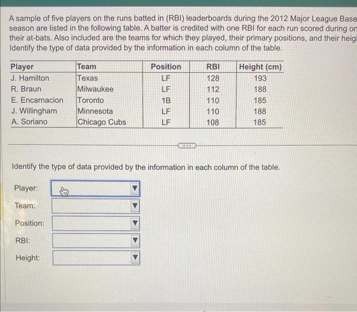 Solved A sample of five players on the runs batted in (RBI) | Chegg.com