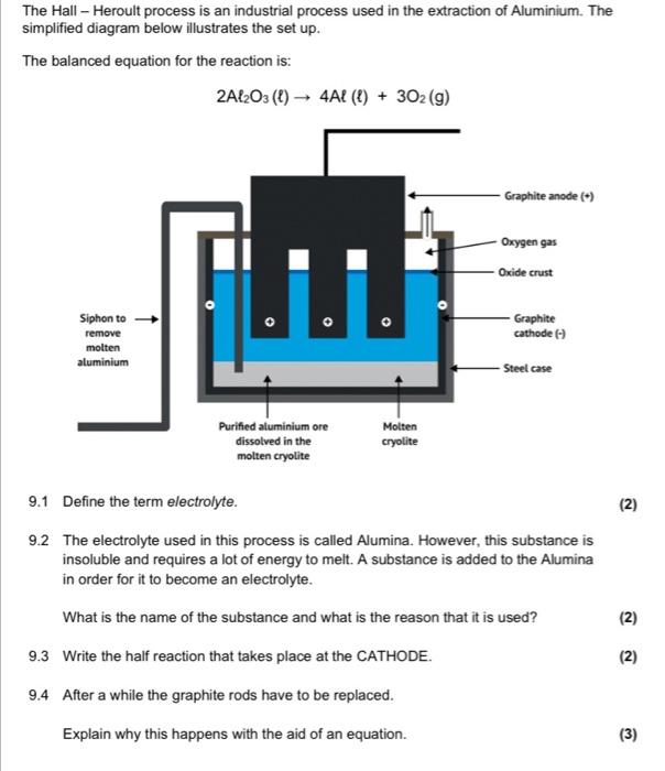 Solved please answe all the questionsThe Hall - Heroult | Chegg.com