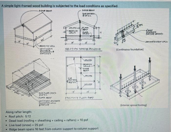 Solved - Roof pitch: 5:12 - Dead load (roofing + sheathing + | Chegg.com