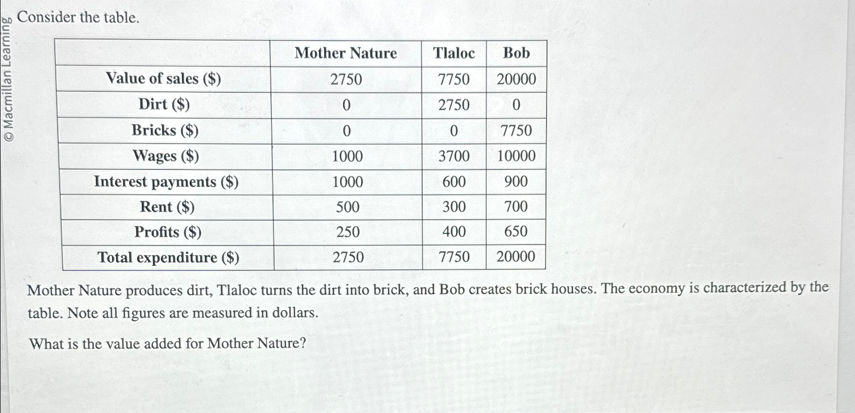 Solved Consider the table.\table[[,Mother | Chegg.com
