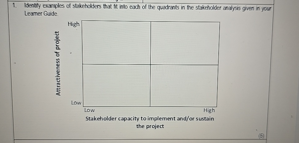 Solved Identify examples of stakeholders that fit into each | Chegg.com
