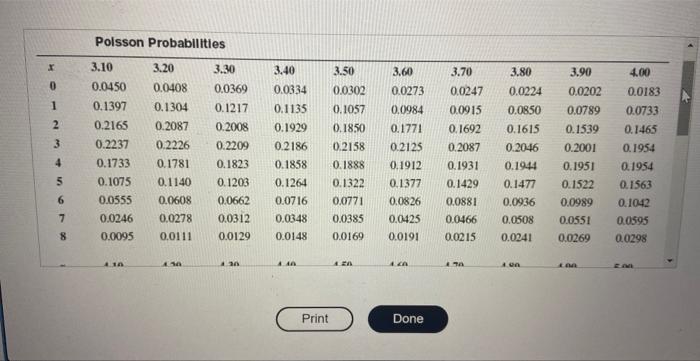 Solved Consider a Poisson probability distribution with | Chegg.com