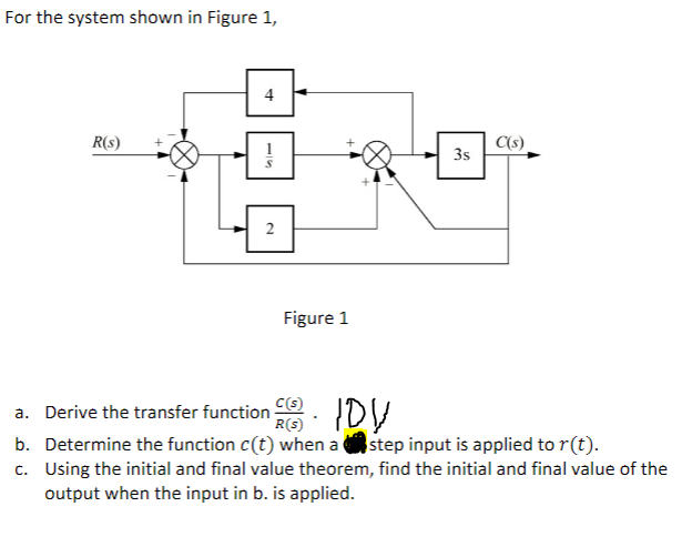 Solved For the system shown in Figure 1,Figure 1a. ﻿Derive | Chegg.com