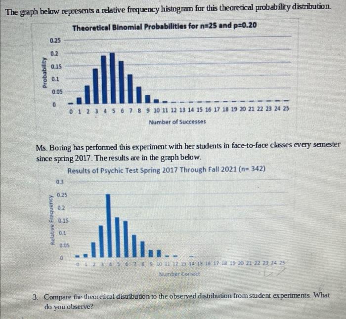 Solved The graph below represents a relative frequency | Chegg.com