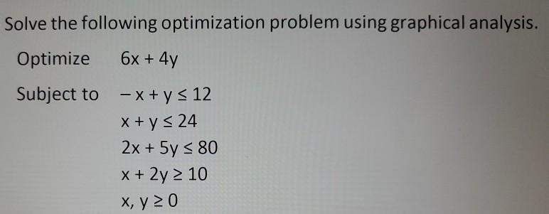 Solved Solve the following optimization problem using | Chegg.com