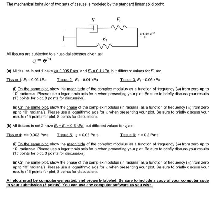 Solved The mechanical behavior of two sets of tissues is | Chegg.com