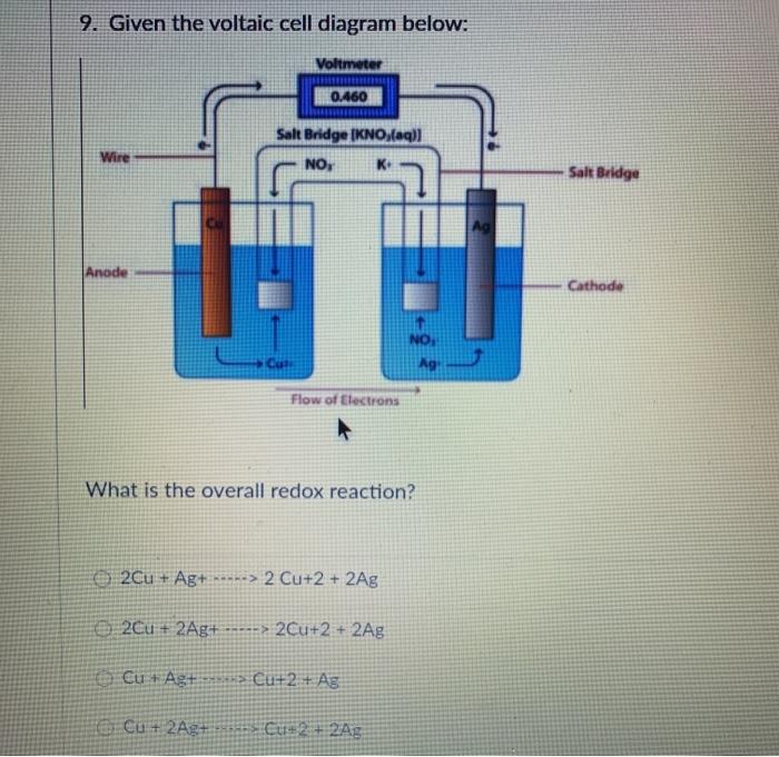 Solved 9. Given the voltaic cell diagram below: Voltmeter | Chegg.com