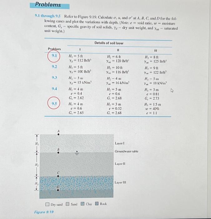 Solved Problems 9.1 through 9.5 Refer to Figure 9.19. | Chegg.com