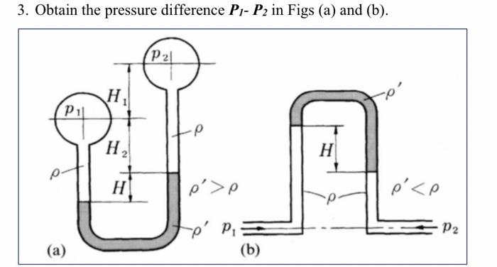 Solved 3. Obtain the pressure difference P1-P2 in Figs (a) | Chegg.com