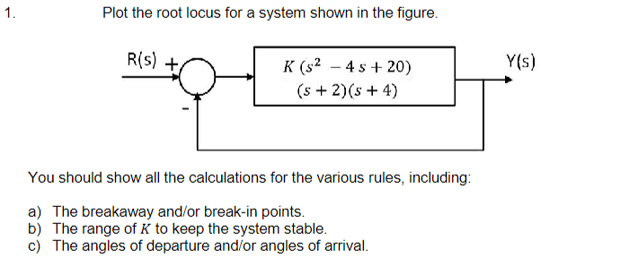 Solved Plot the root locus for a system shown in the | Chegg.com