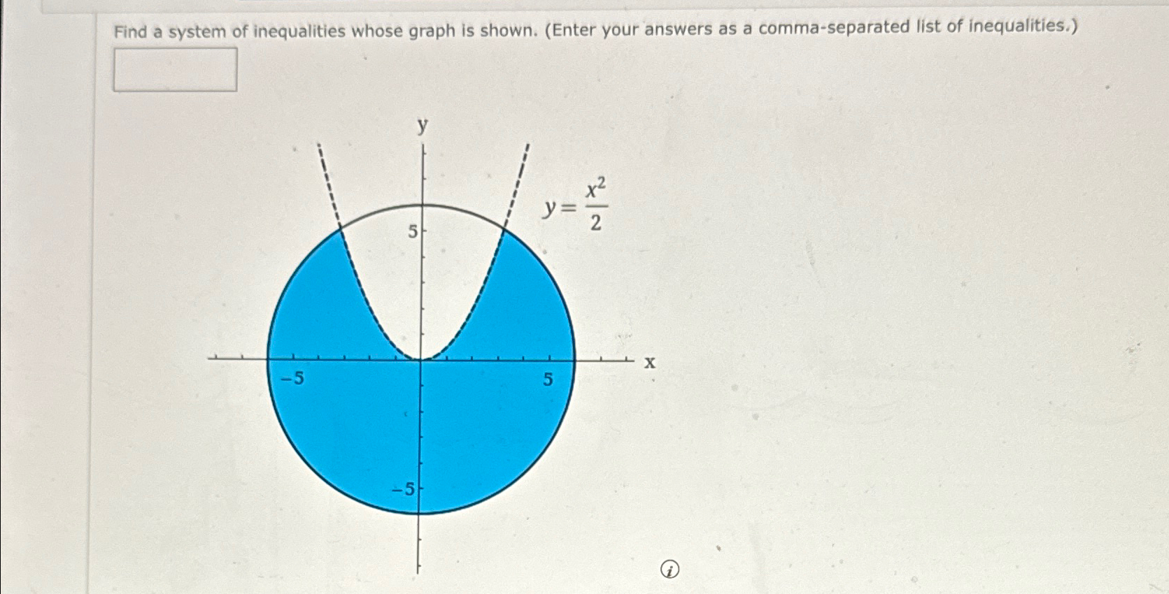 Solved Find a system of inequalities whose graph is shown. | Chegg.com