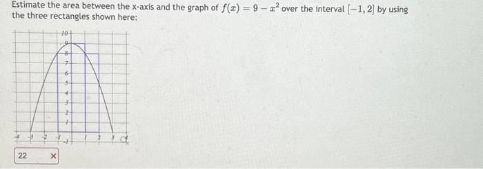 Solved Estimate the area between the x-axis and the graph of | Chegg.com
