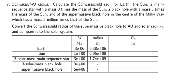 Solved Schwarzschild radius. Calculate the Schwarzschild | Chegg.com
