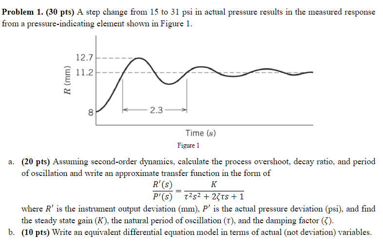 a. (20 ﻿pts) ﻿Assuming second-order dynamics, | Chegg.com