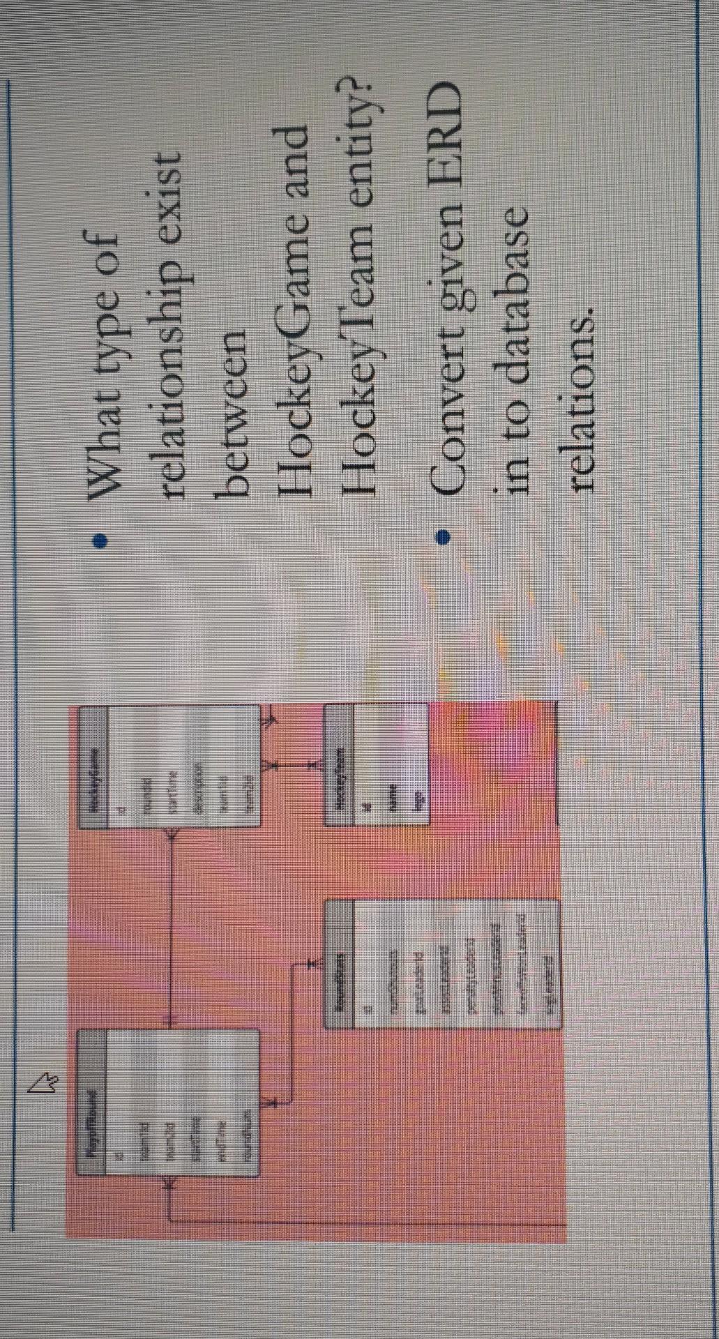 Solved - What type of relationship exist between HockeyGame | Chegg.com